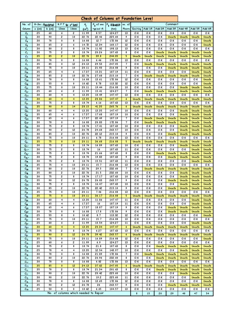 Column Analysis and Foundation Check Table for Structural Assessment of ...
