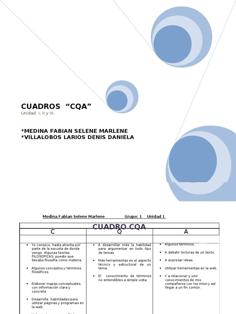 "Cuadros CQA" Unidad I, II, y III. | PDF | Conocimiento | Teoría