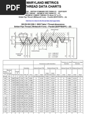 Tabela Roscas NPT IsO 228-1 PDF, 49% OFF