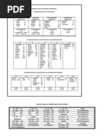 Sopa de Letras de La Tabla Periodica de Los Elementos | PDF