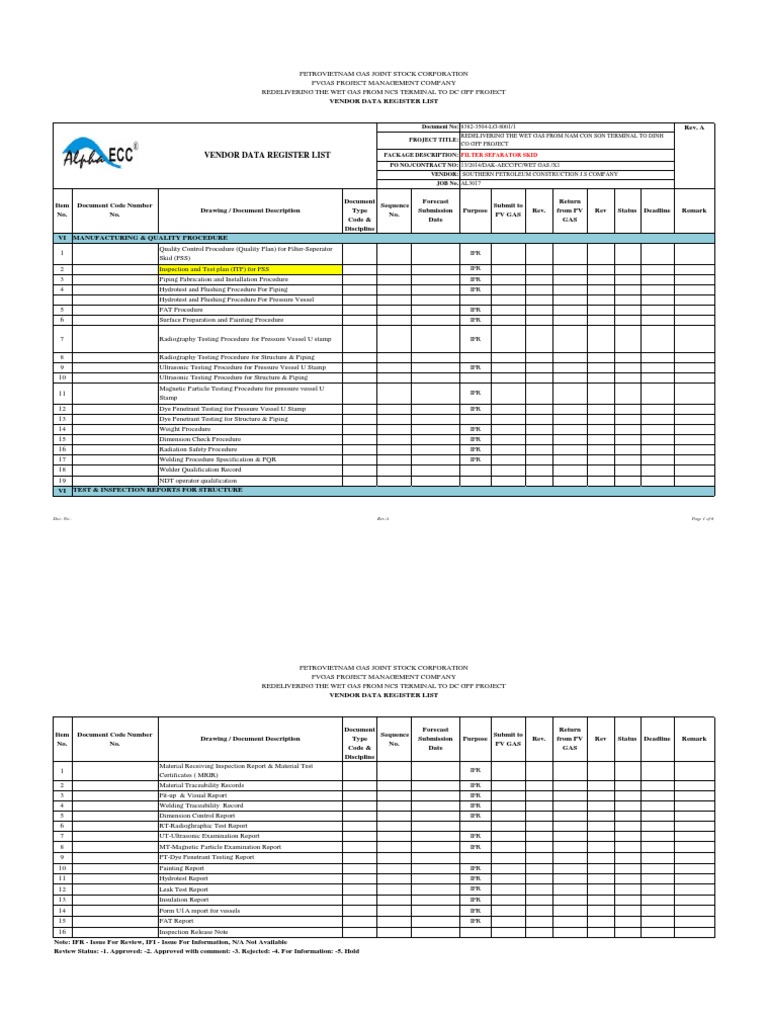 8382 3504 LG 8001 1 - APEM Vendor Data Register List - Rev A | PDF ...