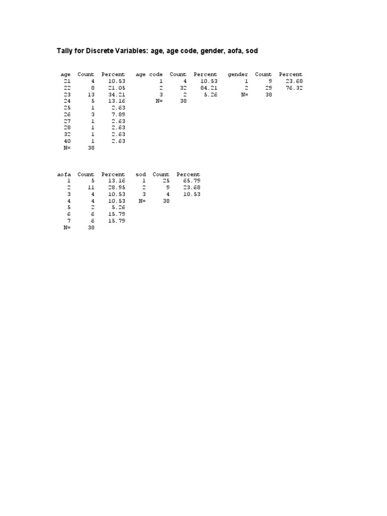 Respondents' Demographic Profile Analysis | PDF