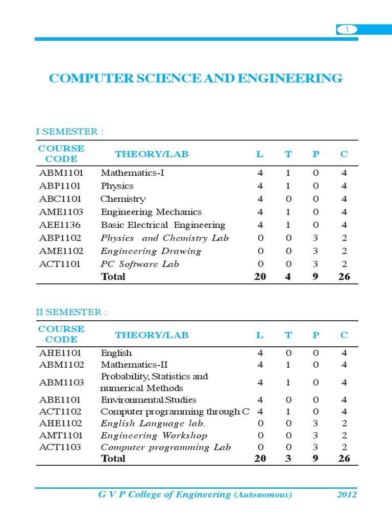 Syllabus Book | PDF | Pointer (Computer Programming) | C (Programming ...