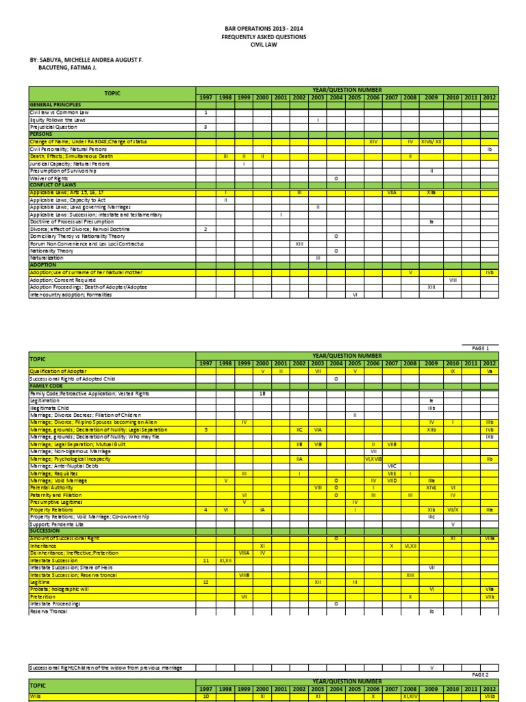 Bar Ops Civil Law | PDF | Marriage | Lease