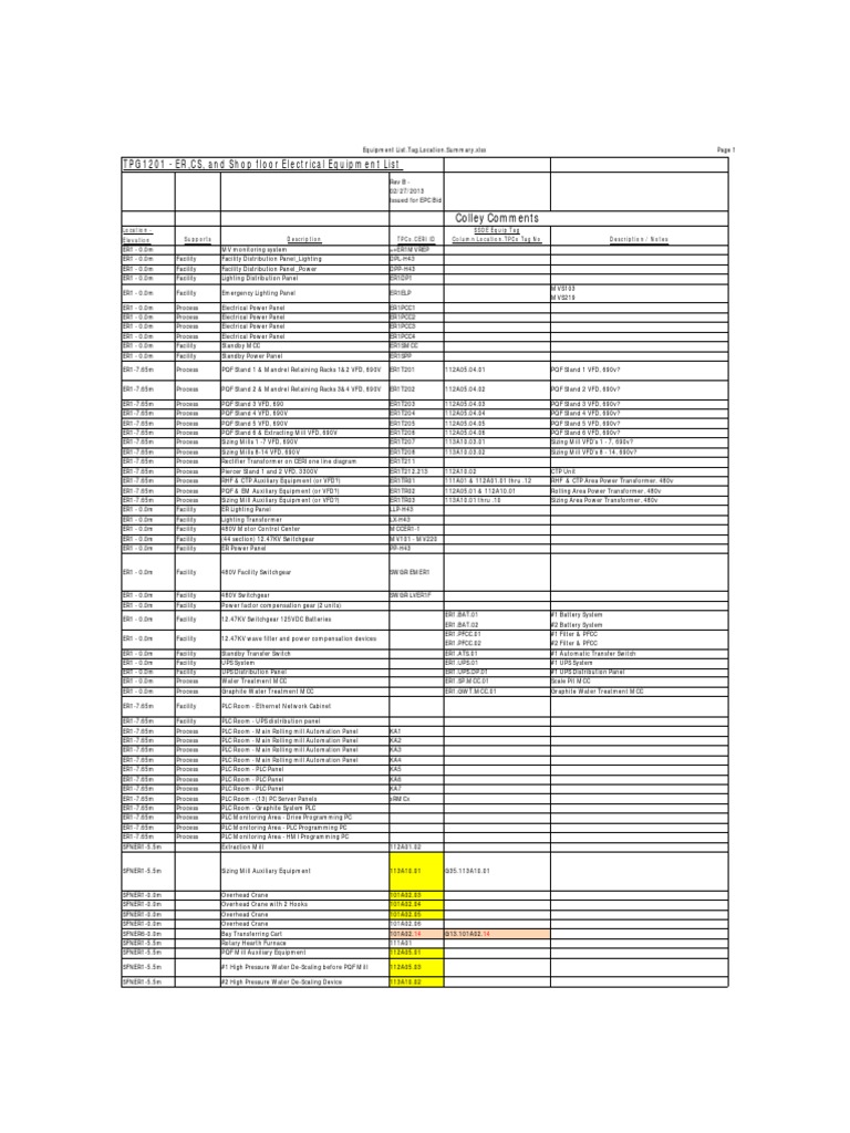 TPG1201 - ER, CS, and Shop Floor Electrical Equipment List: Colley ...