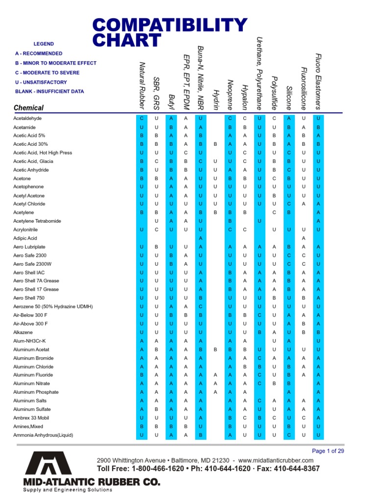 Comp at Ability Chart | PDF | Boron | Ammonium