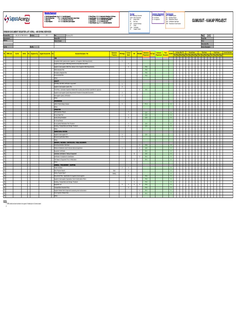 Vendor Document Register List (VDRL) - Air Diving Services | PDF | Iso ...
