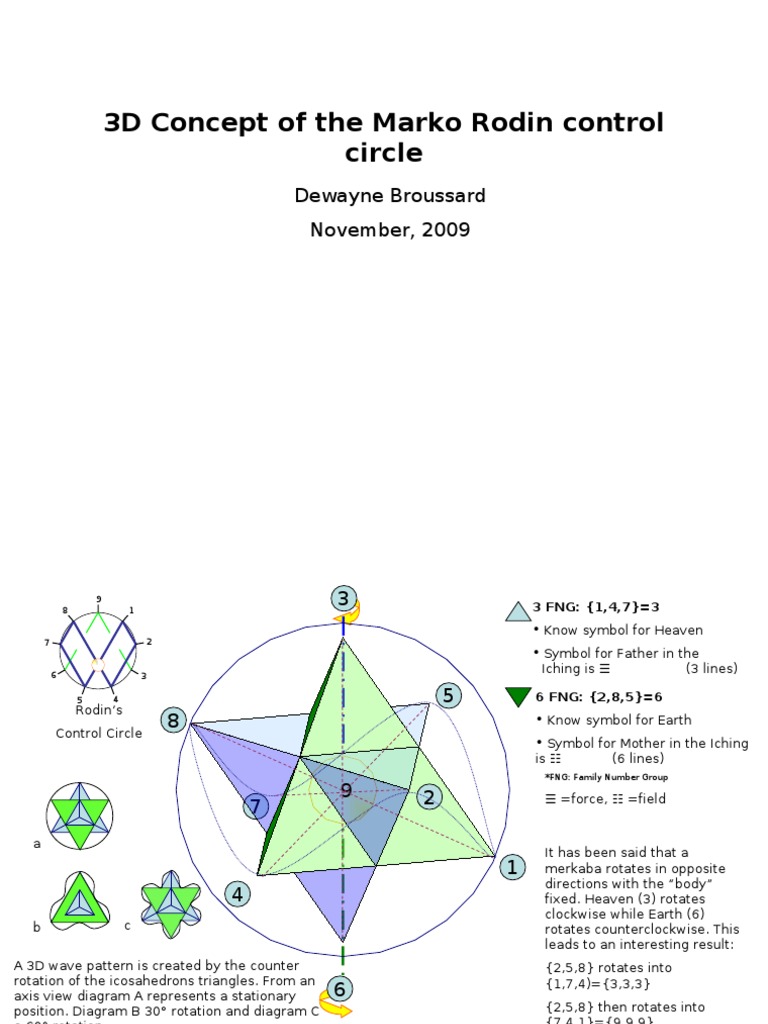 3d Control Sphere | PDF | Rotation | Geometry