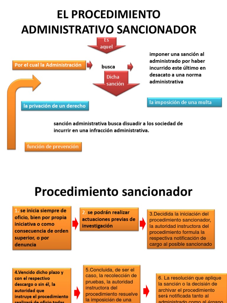 El Procedimiento Administrativo Sancionador | Demanda judicial | Gobierno | Prueba gratuita de ...