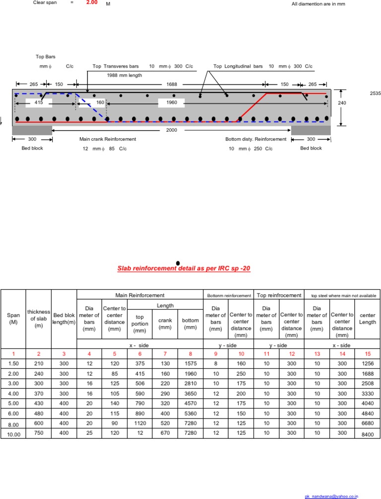 Design of R C C Slab As Per IRC SP 20 | PDF