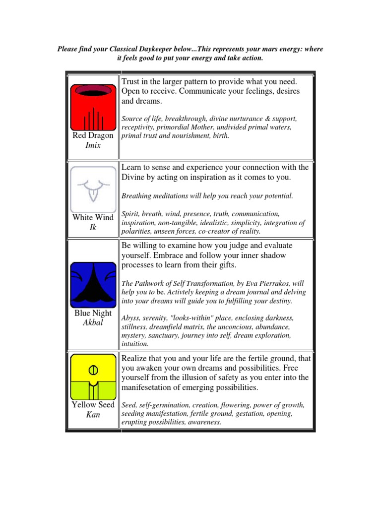 Understanding Your Galactic Signature | PDF | Kundalini | Dream