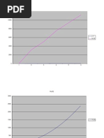 Lanchester Combat Model | PDF | Military | Violence