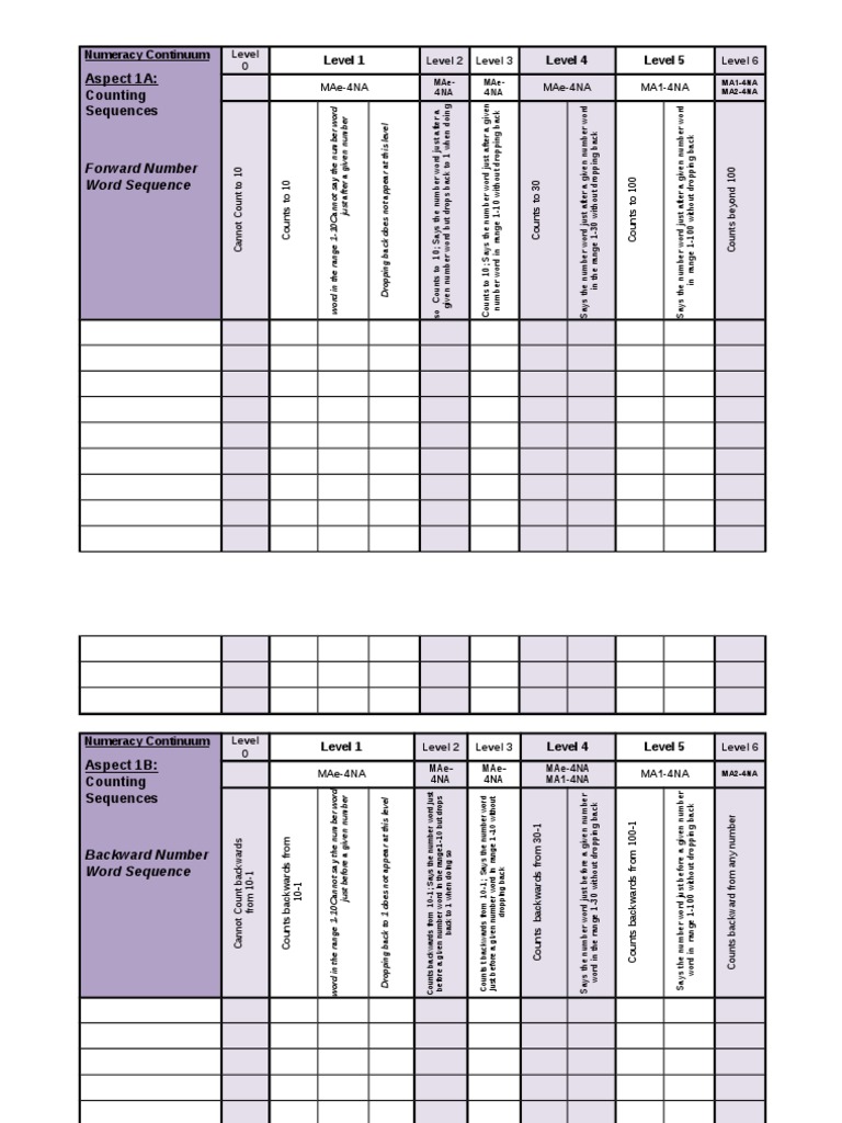 Numeracy Tracking Group C O'DONNELL | Download Free PDF | Sports ...