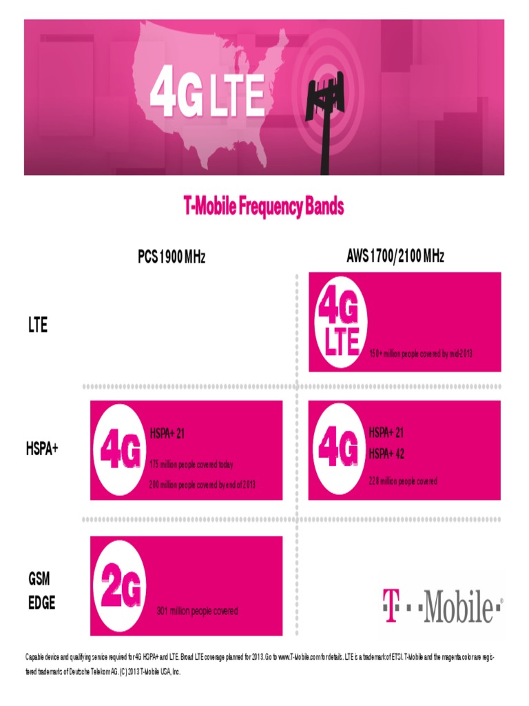 T-Mobile Frequency Bands Overview | PDF | Business | Computers