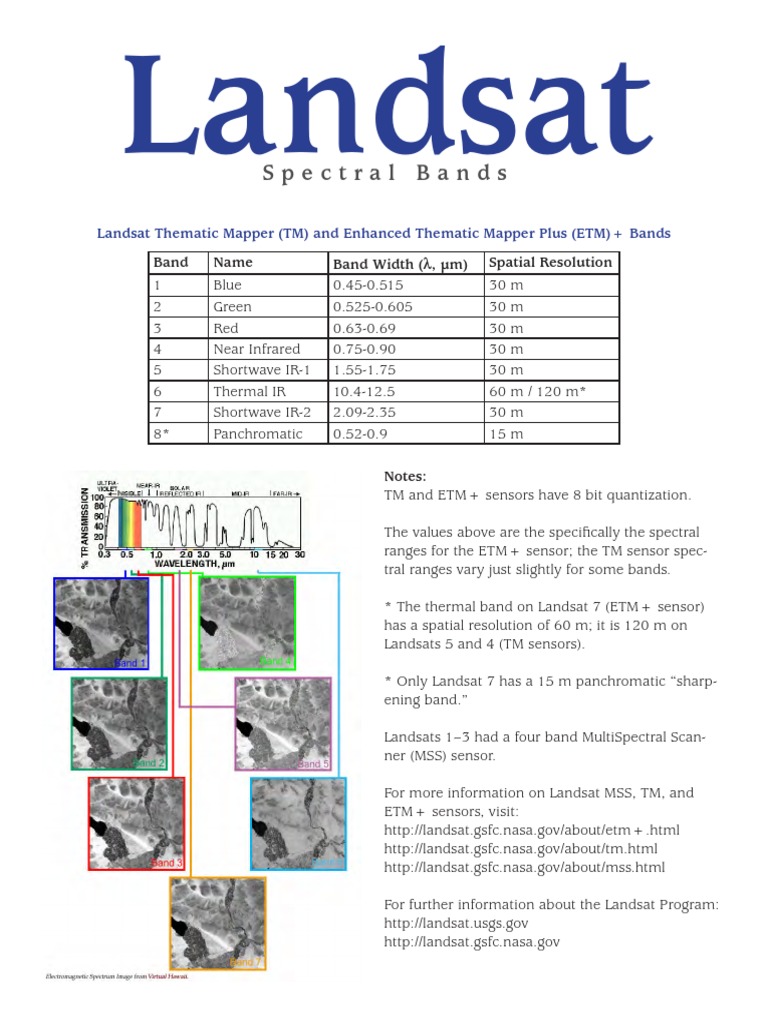 Nasa Landsat 8 Thermal Band