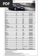 Cdid Car List | PDF | Motor Vehicle | Cars Of Japan