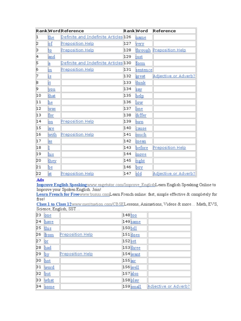 Rank Word Reference Rank Word Reference: Improve English Speaking Learn ...