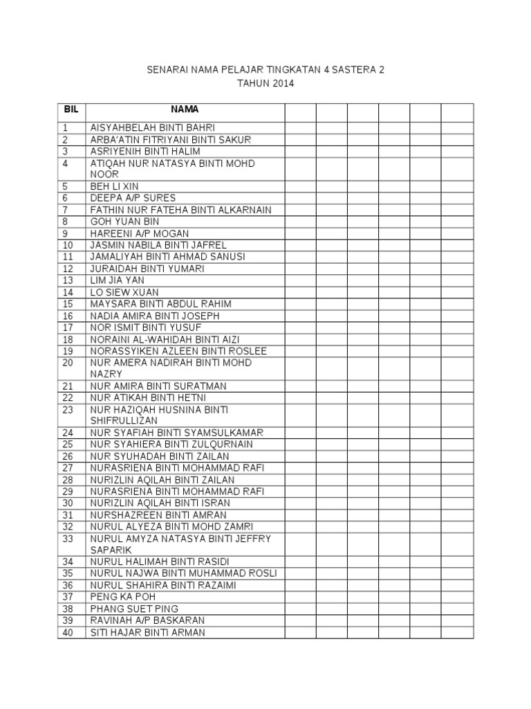 Senarai Nama Pelajar Tingkatan 4 Sastera 2 | PDF