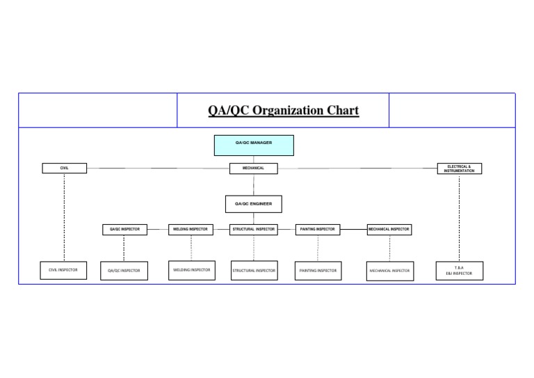 QAQC Organization Chart Format | PDF