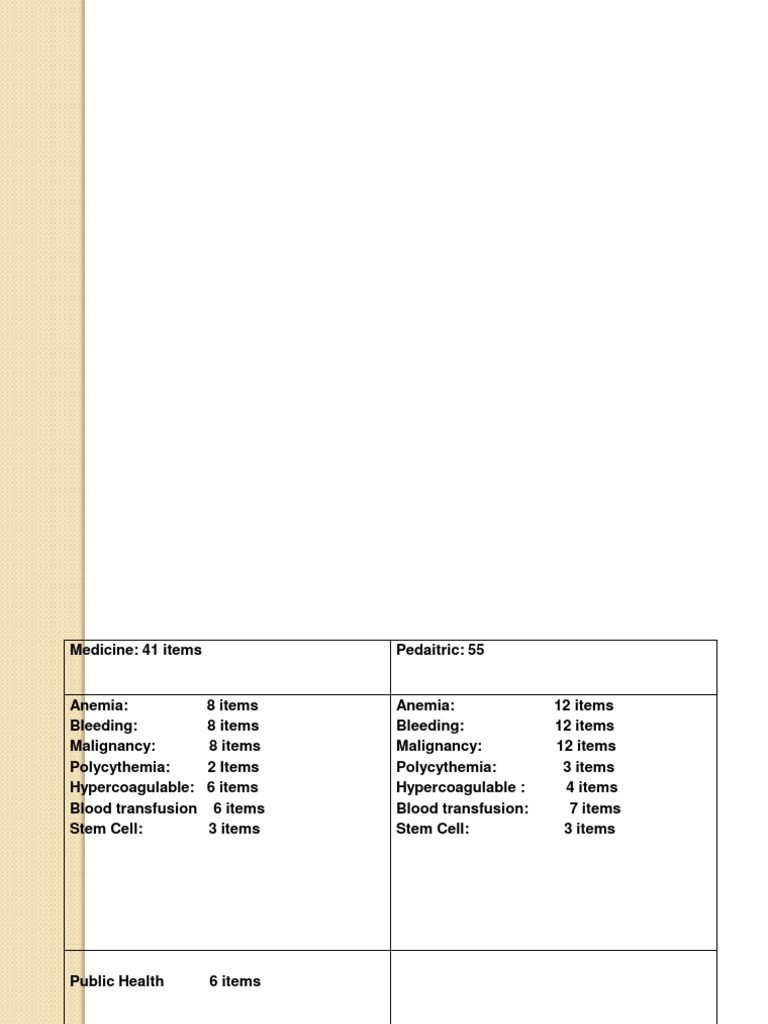 WHO Blood Transfusion Safety Guidelines | PDF | Blood Type | Blood ...