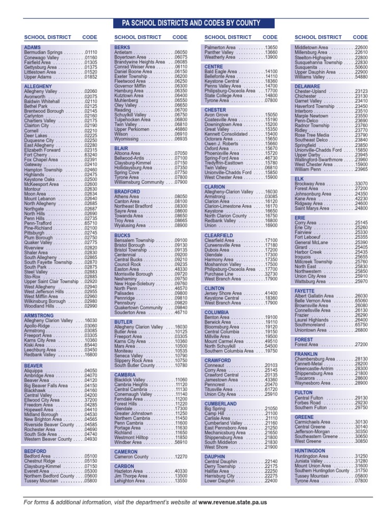 Pa School Districts and Codes by County | PDF