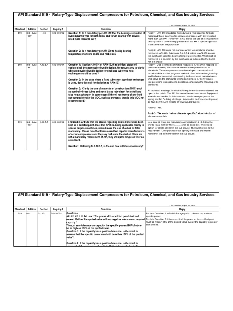 API Standard 619 - Rotary-Type Displacement Compressors For Petroleum ...