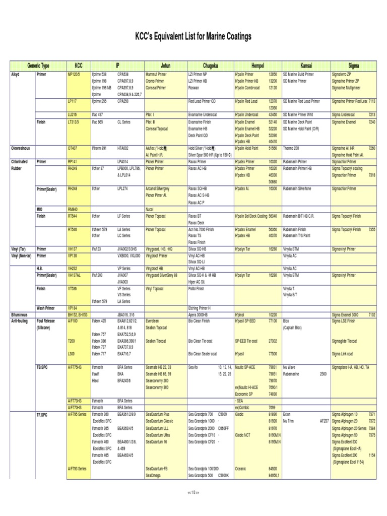 KCC Marine Coatings Equivalent List | PDF