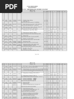 SAPT Counter Tariff | PDF