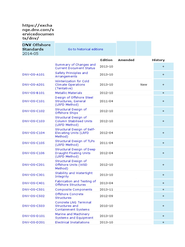 DNV Code List | Structural Engineering | Wound | Free 30-day Trial | Scribd
