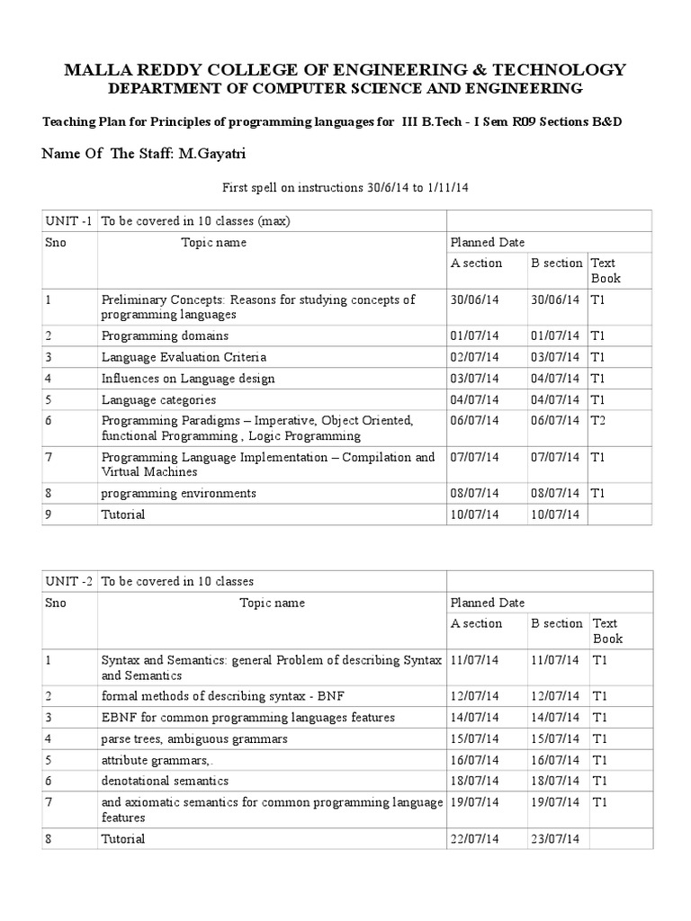 Lesson Plan Ppl | Data Type | C++
