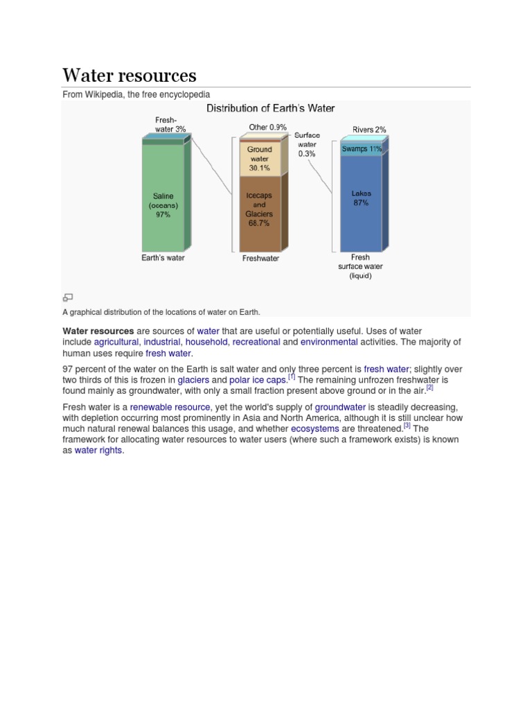 Water Resources: From Wikipedia, The Free Encyclopedia | PDF | Science ...