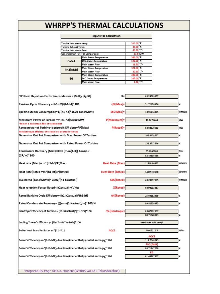 Thermal Calculations - WHRS