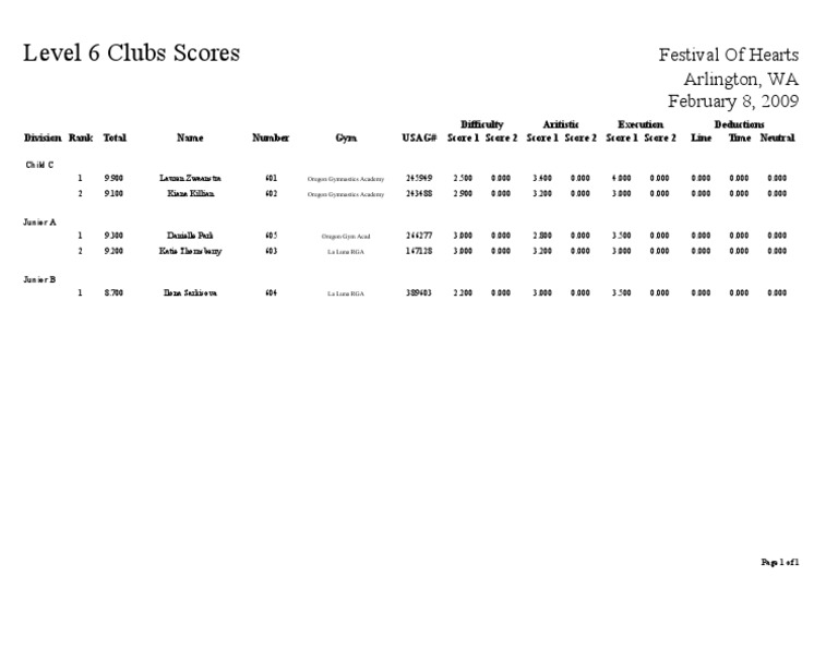 Level 6 Report Clubs | PDF