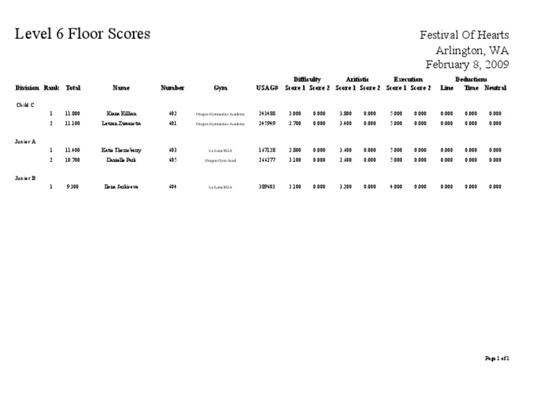 Level 6 Report Floor | PDF