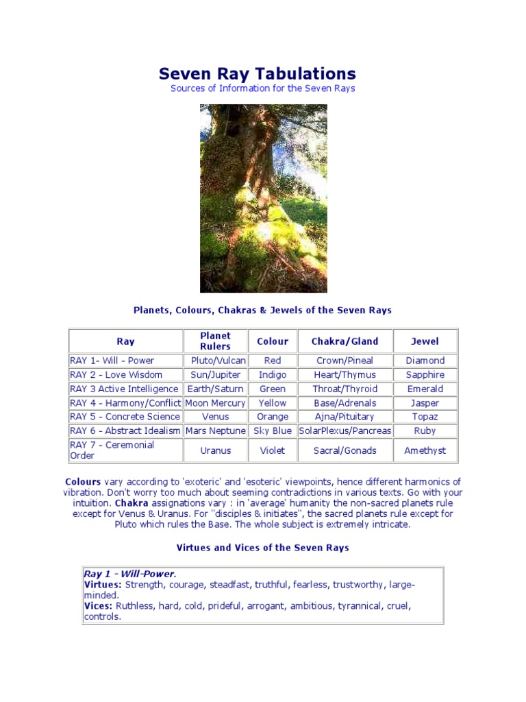 An In-Depth Exploration of the Seven Rays: Planets, Colors, Chakras ...