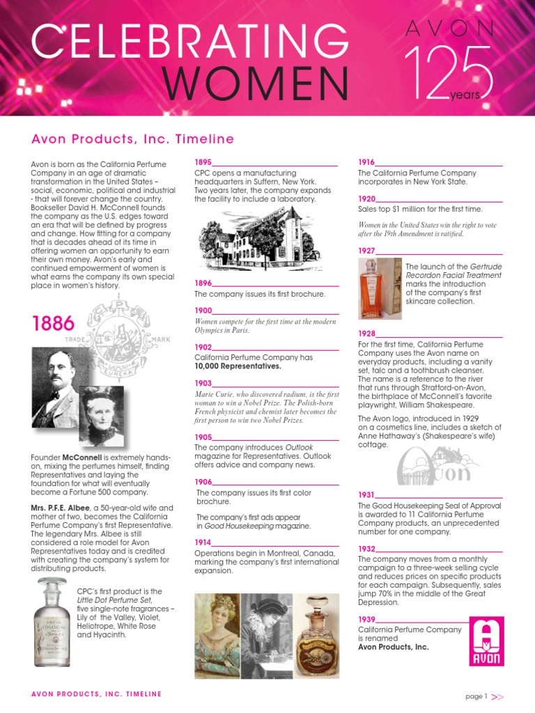 Avon Interactive Timeline | PDF | Over The Counter (Finance) | Cosmetics