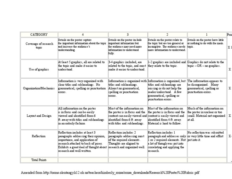 Research Poster Rubric | PDF | Business