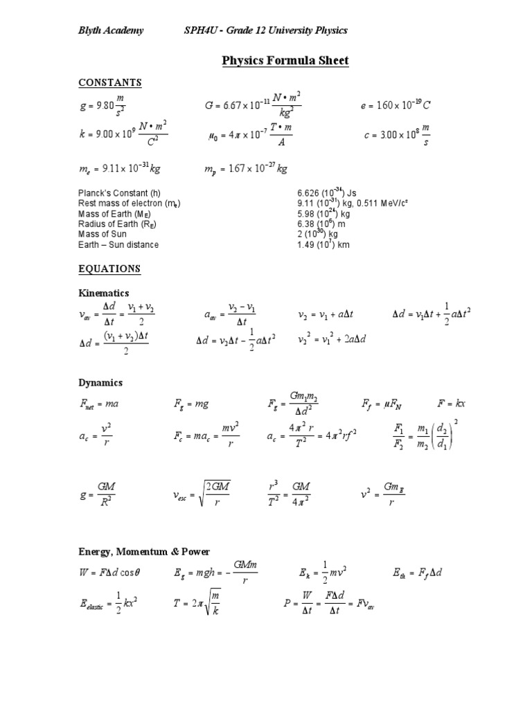 Blyth Sph4u Formula Sheet | PDF