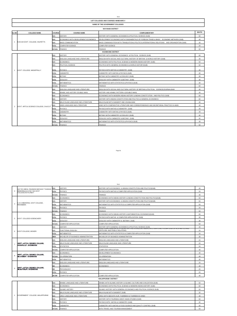 Calicut University College Courses List | PDF | Bachelor Of Science ...