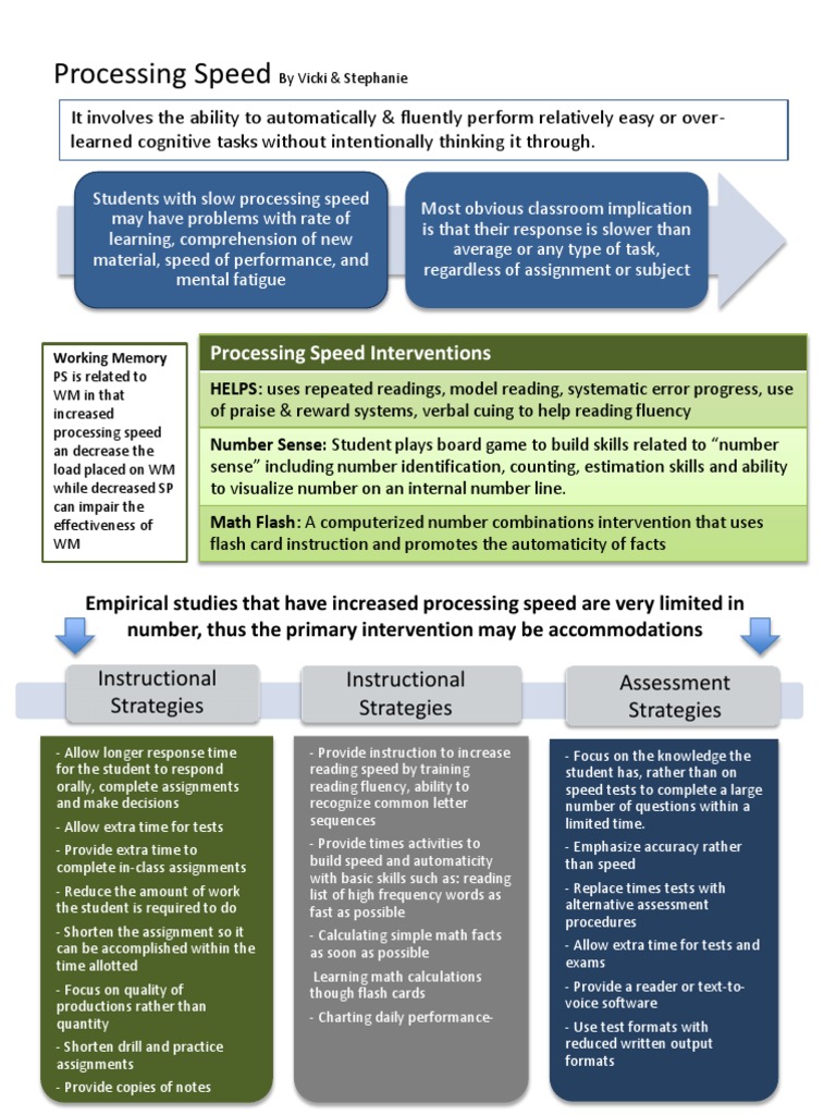 Processing Speed Handout | PDF | Reading (Process) | Applied Psychology
