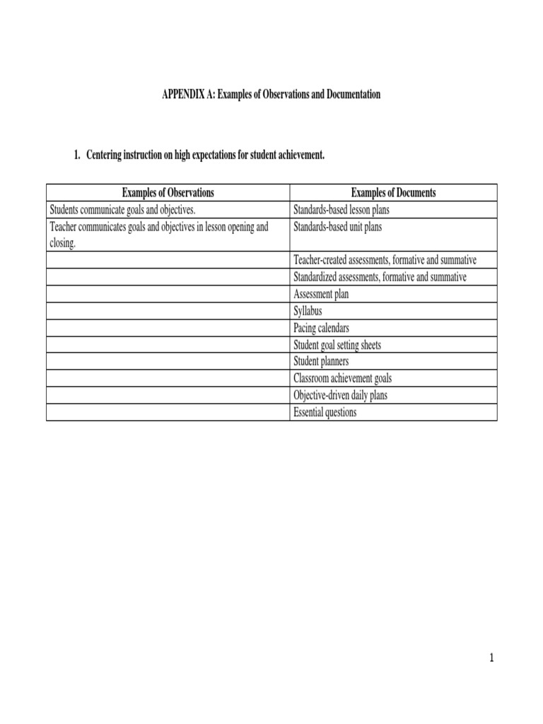 Examples of Observations | PDF | Differentiated Instruction ...