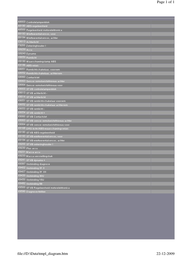 BMW R1150RT Electrical Diagrams Legenda | PDF