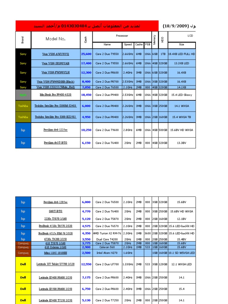 Laptop Specs for Tech Shoppers | PDF | Computer Hardware | Personal ...