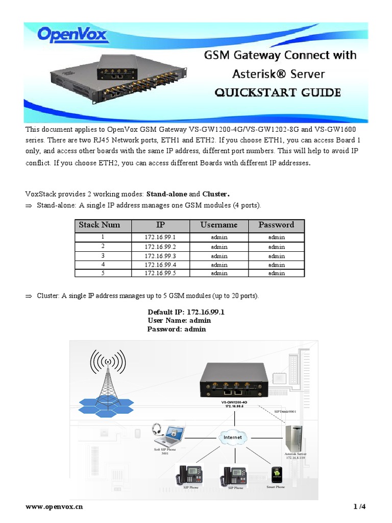 Quickstart Guide Of Openvox Gsm Gateway Vs Gw1202 4g Connect With Asterisk Server Pdf