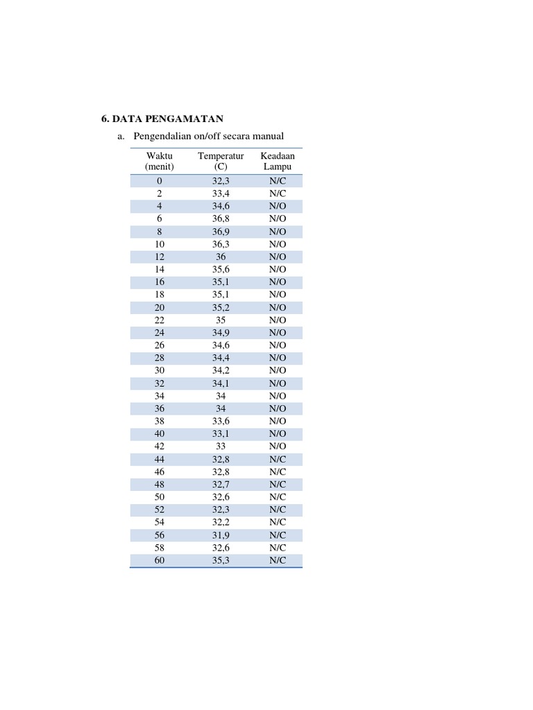 Data Pengamatan Temperatur dan Lampu | PDF | Science & Mathematics ...