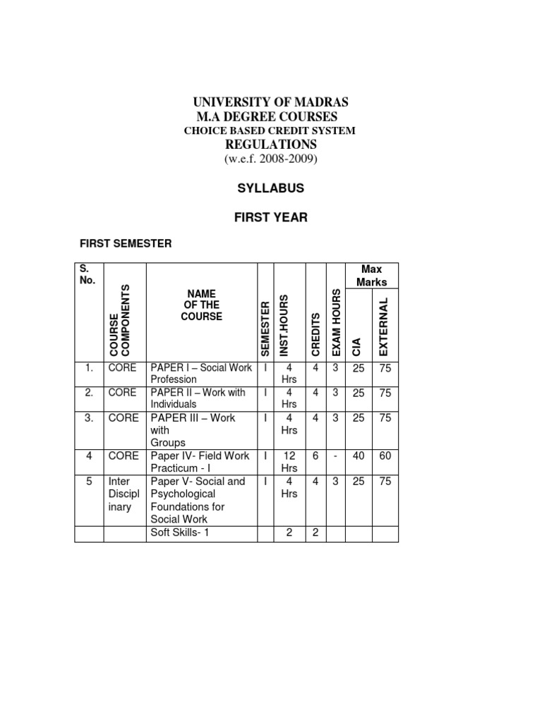 MSW Syllabus | PDF | Social Group | Mental Health
