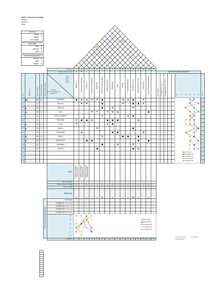 QFD Diagram Sxls Carne | Psychological Concepts | Psychology ...