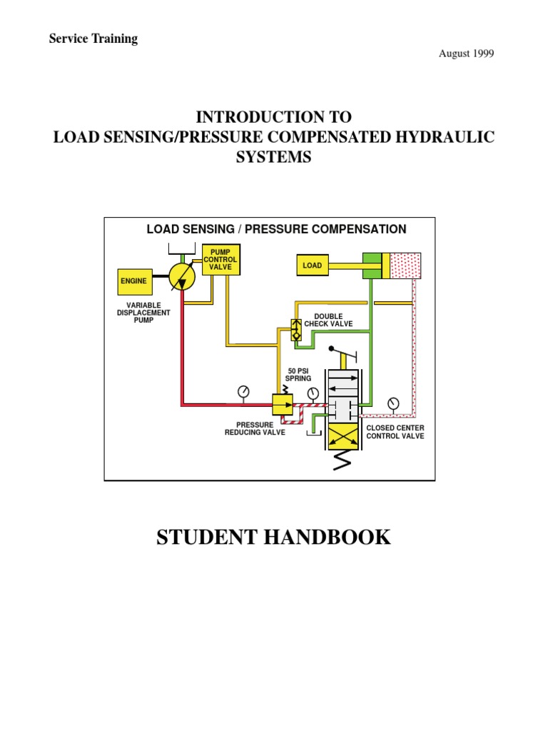 Load Sensing | PDF