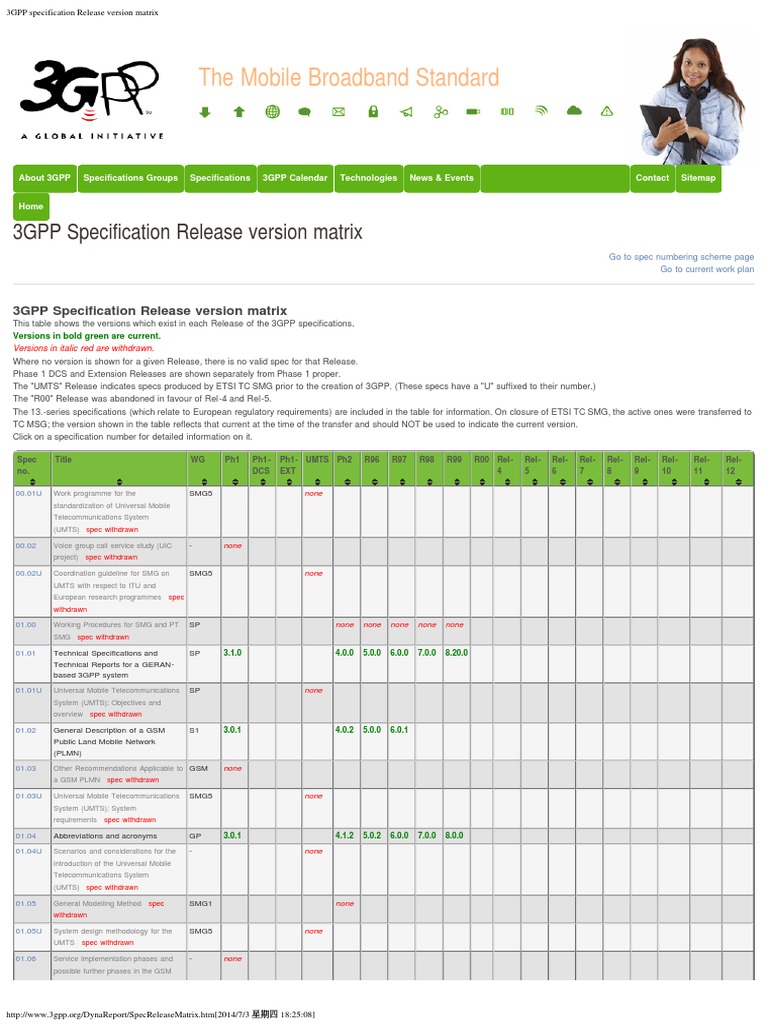 3GPP Specification Release Version Matrix | PDF | General Packet Radio Service | Gsm