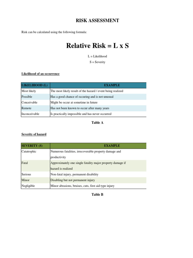 Hirarc Form | Download Free PDF | Relative Risk | Hazards